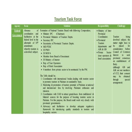 Tourism task force updated tariq sab | PPT