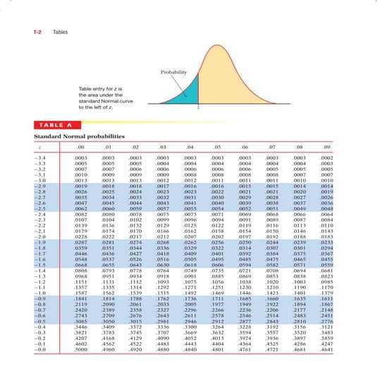 Z Table Statistics Pdf Standard Normal Table: Statistics Handout By