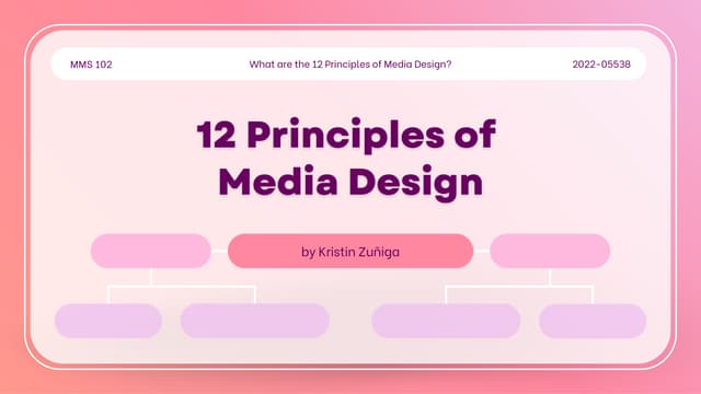 Mayer’s 12 Principles of Multimedia.pptx