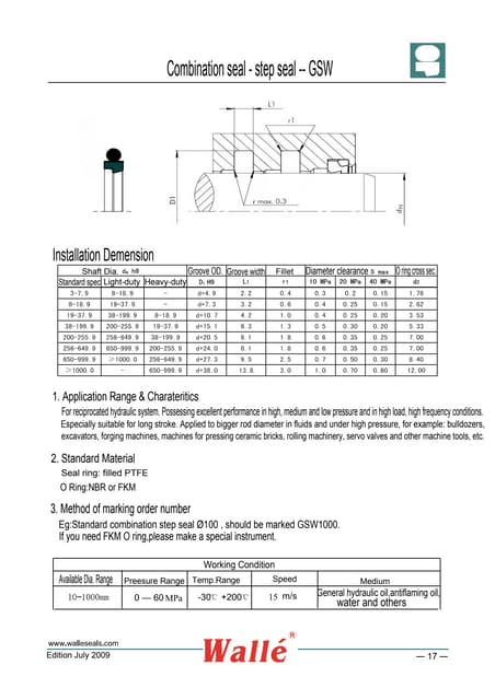 Guide strip guide ring gst-hydraulic guiding elements | PDF