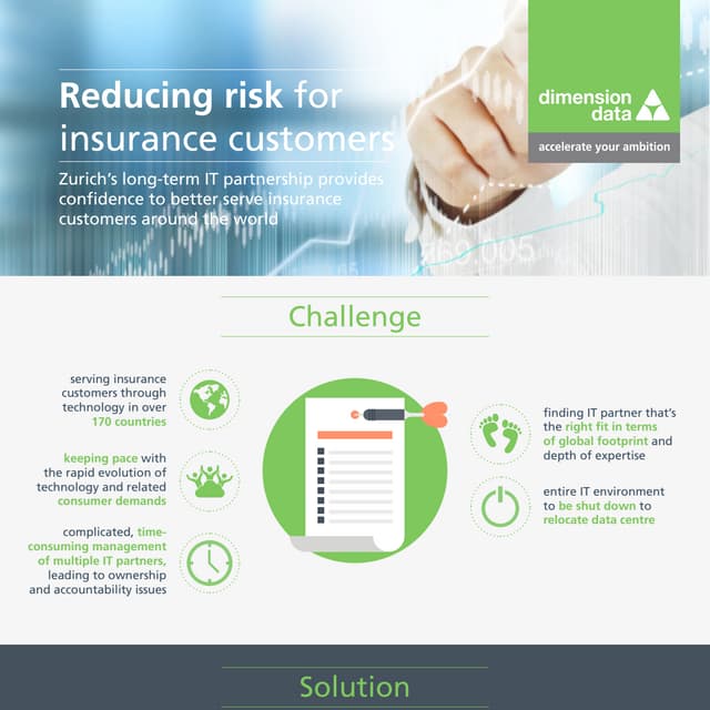 Zurich case study: Reducing risk for insurance customers | PDF