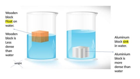 Class VII Physics - Density | PPT