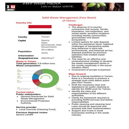 Solid Waste Management in Yemen (Fact Sheet) | PDF
