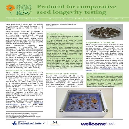 Protocol for Comparative Seed Longevity Testing | PDF