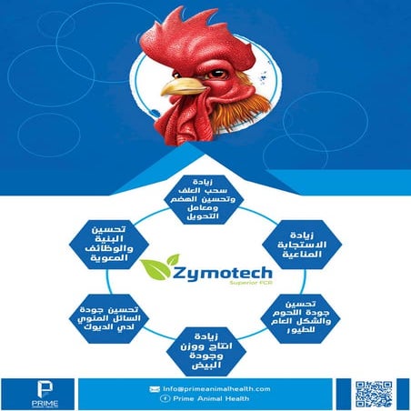 Tri-Vir - Virus Inhibition - Prime Animal Health | PDF